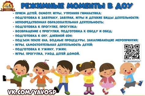 Режимные моменты в ДОУ Режимные моменты конспект подборка Yavosp 2025 Я воспитатель