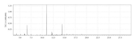 Representative Typical Gc Ms Total Ion Current Tic Chromatograms Of