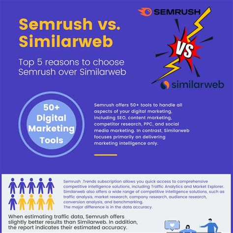 Semrush Vs Similarweb Pro In Depth Analysis Pdf