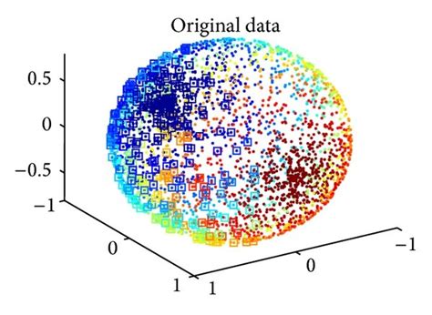 2d Embeddings Of The Sphere Manifold Data Calculated By Lle Laplacian