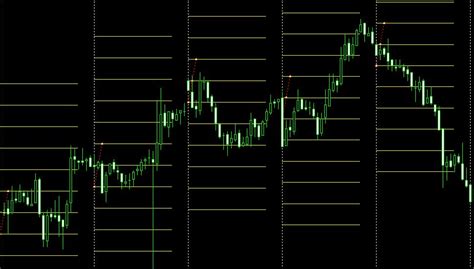 daily open line indicator for mt4 and mt5