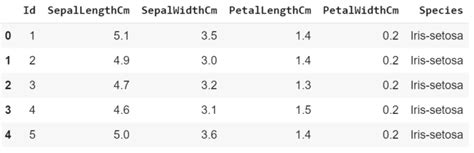 All Machine Learning Algorithms Explained Thecleverprogrammer