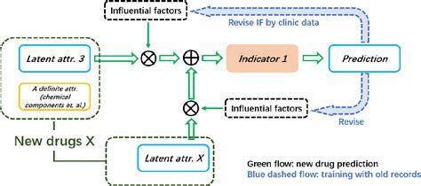 An Ontology Based Artificial Intelligence Model For Medicine Side