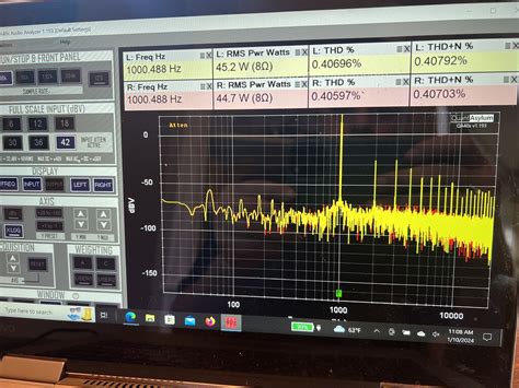 When Testing Amplifiers Integrated Amp Preamps And Receivers How