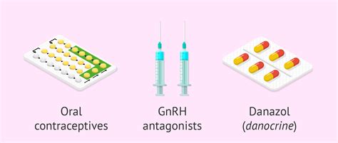 Endometriosis Treatment