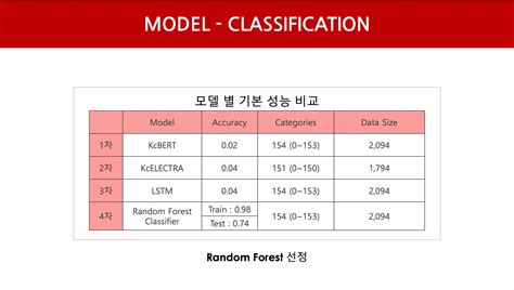 자연어처리 기반 챗봇 시스템 문이선 숨고 숨은고수