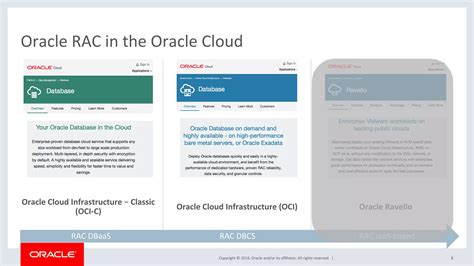 Oracle Rac In The Oracle Cloud Pdf