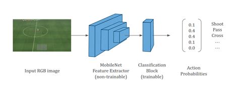 Proximal Policy Optimization Tutorial Part 12 Actor Critic Method