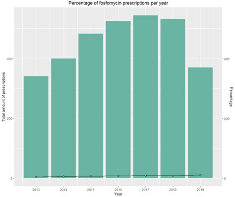 Yaxis R Rescale 2nd Y Axis According To A Variable Stack Overflow