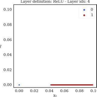 Different Input Datasets A And B Together With The Resulting Download Scientific Diagram