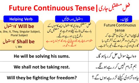 Future Continuous Tense In Urdu With Example And Pdf Angrezify