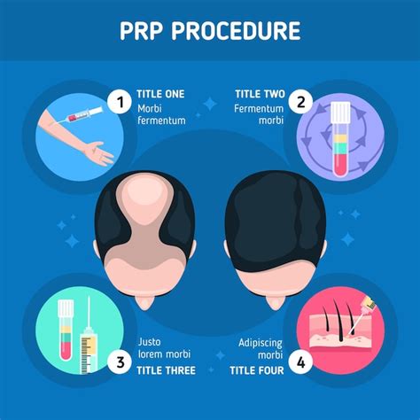 Free Vector Flat Hand Drawn Prp Procedure Infographic Template