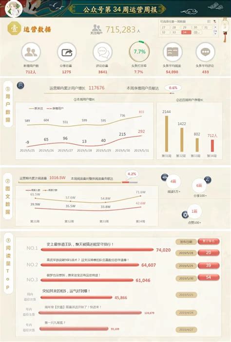 86 条消息 如何制作有趣好看的数据可视化图表? 知乎 现在越来越多的媒体小编利用漂亮的数据图表撰写新闻蹭热点,感觉用图表似乎更有 86 条消息 如何制作有趣好看的数据可视化图表? 知乎 现在越来越多的媒体小编利用漂亮的数据图表撰写新闻蹭热点,感觉用图表似乎更有