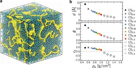 Prototypical Disordered Nanoporous Structures A Molecular Configuration Download Scientific