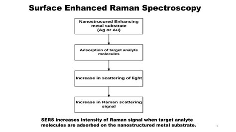 Surface Enhanced Raman Spectroscopy Pptx