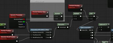 Shader Move Forward In Random Direction Erika Moya