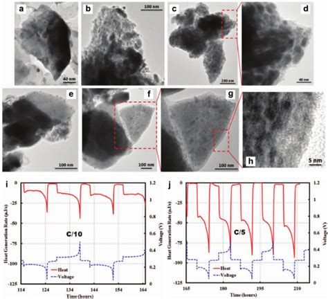 Tem Images Depicting The Structure Transformations Of Bi During The