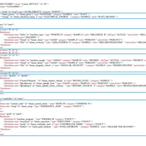 Mtconnect Based Xml Information Model Of Xh7132a With Multi Sensors