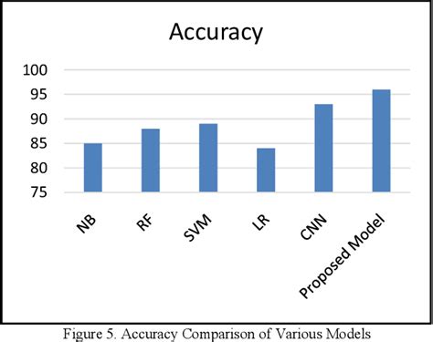 Figure 1 From An Efficient Human Activity Recognition Scheme Using Hybrid Deep Learning Strategy