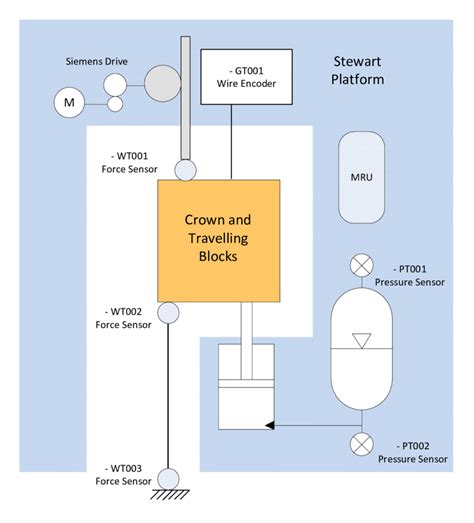 1 Illustration Of The Instrumentation For The Scaled CMC Model Download Scientific Diagram
