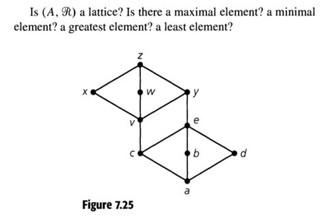Discrete Maths Chapter 73 Partial Orders Hasse
