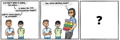 Quiz Easy Cartoon Bias