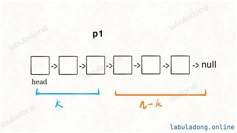 Labuladong 的算法笔记 Isseymour