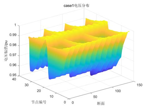 【ei复现】考虑网络动态重构的分布式电源选址定容优化方法（matlab代码实现） Csdn博客