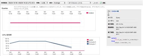 新機能 Amazon Redshift Sqlによるスカラーユーザー定義関数（udf）を試してみました Developersio