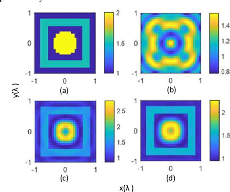 Figure 1 From A Fast Proximal Gradient Algorithm To Solve
