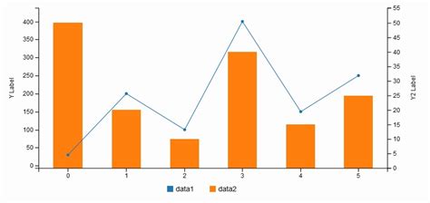C3 Js Bar Chart Ponasa