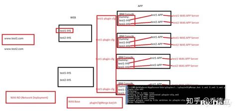 如何在ibm Websphere Application Server上配置主从集群 知乎