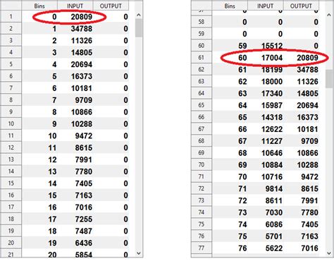 Linear Contrast Enhancement IMAGE PROCESSING