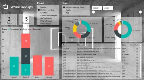 Devops Power Bi Reporting Modern Work Blog Project Devops And