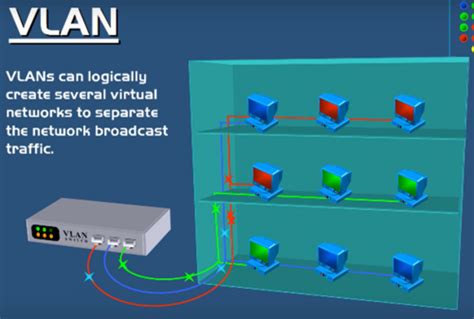 2 6 Dns Dhcp Vlan Vpn Flashcards Quizlet