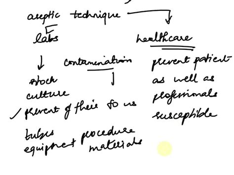 SOLVED How Are Aseptic Techniques Similar And Different In The Lab And Healthcare Field Be