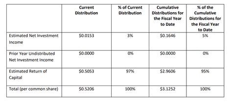 Spyi A 12 Yield With A Nice Tax Treatment Seeking Alpha