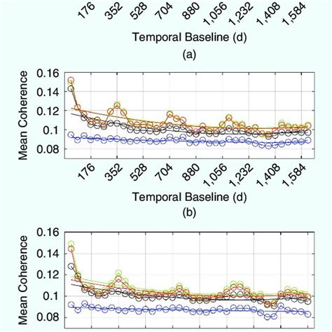 The Geometry Of Repeat Pass Sar Interferometry Download Scientific Diagram