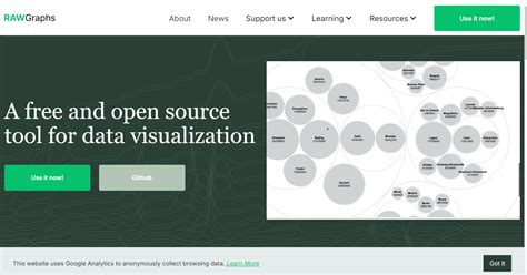 有哪些免费且在线的桑基图制作工具？ 即时设计