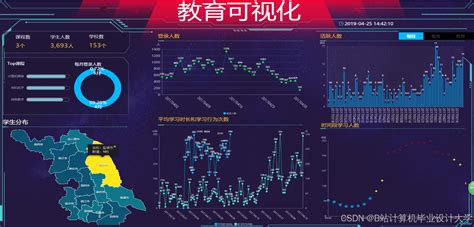 计算机毕业设计hadoop在线教育大数据分析可视化 学情分析 课程推荐系统 机器学习 深度学习 人工智能 大数据毕业设计源码lw文档ppt视频1对1讲解基于hadoop的在线教育