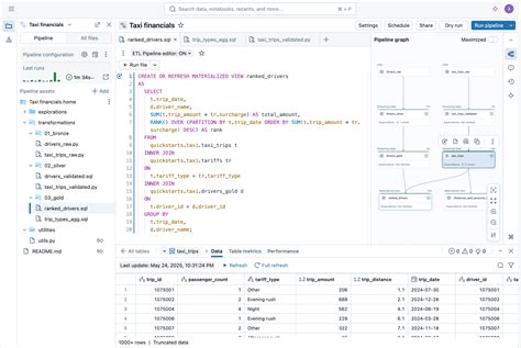 databricks lakeflow의 일반 사용 가능성 발표 databricks blog