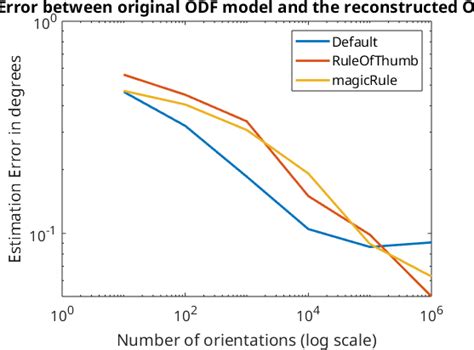 Optimal Kernel Selection Mtex