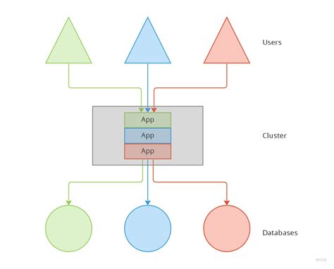Devops Containers And Containerization The Ultimate Guide Instatus Blog