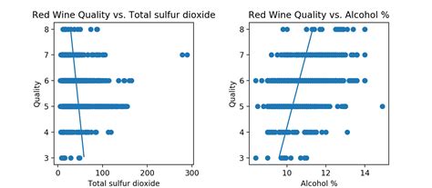 github mephastophilis wine quality machine learning example using
