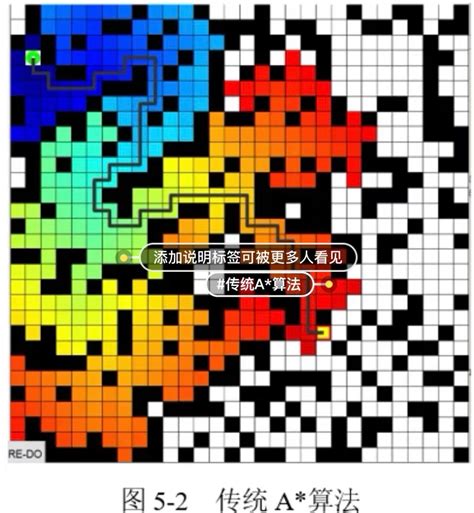 路径规划算法仿真 A星算法 传统aastar算法改进后的a算法 Matlab代码 可以固定栅格地图与起点终点 Csdn博客
