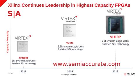 Xilinx Vu19p Is The Worlds Largest Fpga Semiaccurate