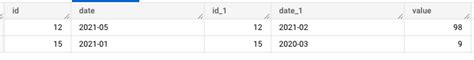 Sql Bigquery Where Clause Using Column From Outside The Subquery Stack Overflow