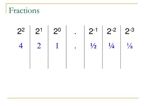 Ppt Binary Fractions Powerpoint Presentation Free Download Id5250001