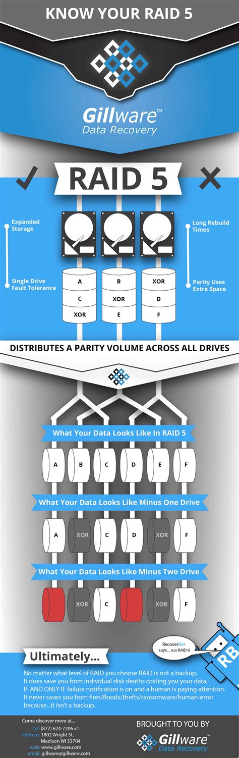 RAID 5 Data Recovery RAID 5 Recovery Gillware Inc