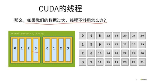 Nvidia Cuda Camp Day 1 Algorithmic